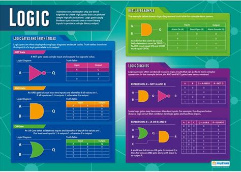 Daydream Education Logic Computer Science Posters Indonesia Ubuy