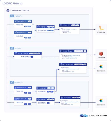 Outshift The Kubernetes Logging Operator Reloaded