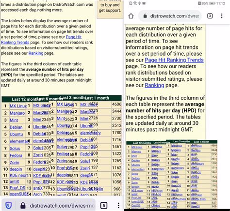 Design Is Broken · Issue 53154 · Webcompatweb Bugs · Github