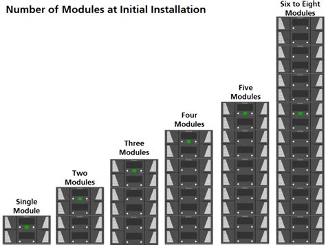 I6 I6 Stackability