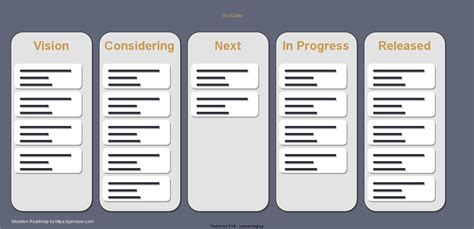Product Roadmap Flavours