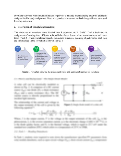 Solution Design And Implementation Of Matlab Simulink Based Solar Cell
