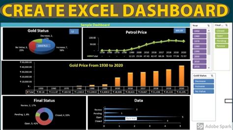 Create Excel Dashboard Pivot Table Charts With Slicer By