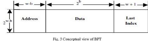 Figure 3 From A Low Power Hybrid Partition Sram Based Tcam With A