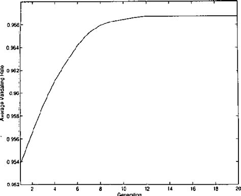 figure 2 from an efficient algorithm on multi class support vector