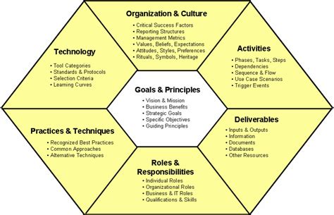 The Key To Effective Operations Part RSMS Management Solutions