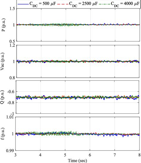 Figure 12 From Impedance Analysis Of Virtual Synchronous Generator Based Vector Controlled