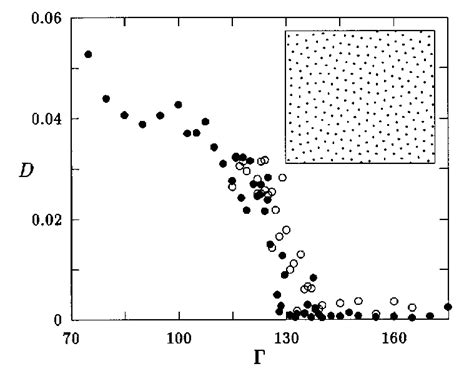Effective Diffusion Constant D Vs In The Region Of The Melting Download Scientific Diagram