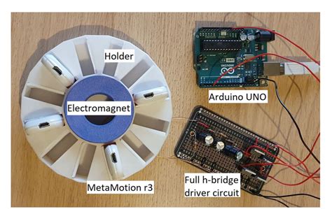 Figure 1 From A Magnetometer Based Method For In Situ Syncing Of