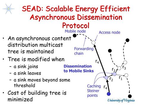 Ppt Wireless Sensor Networks Data And Databases Powerpoint