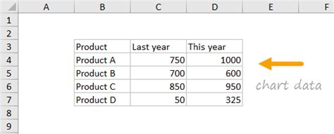 How To Create A Year To Year Comparison Chart In Excel