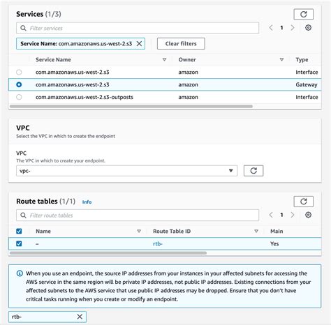 Setting Up A Secure Ci Cd Pipeline In A Private Amazon Virtual Private Cloud With No Public
