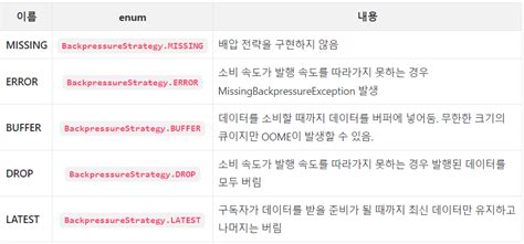 Rx Java Flowableobservable