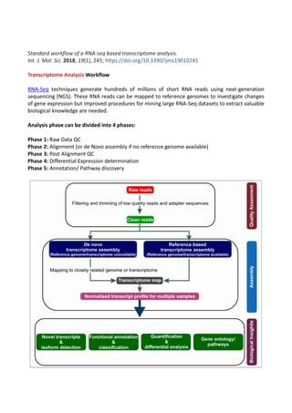 Transcriptome Analysis Applications PDF Biotech And Biomedical Industry Industries