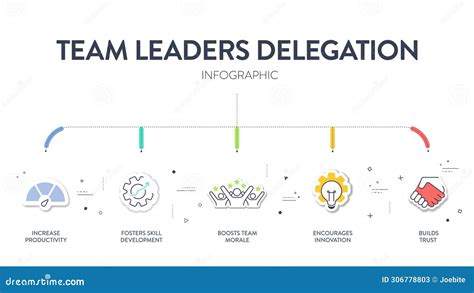 Delegation Model Framework Diagram Chart Infographic Banner With Icon