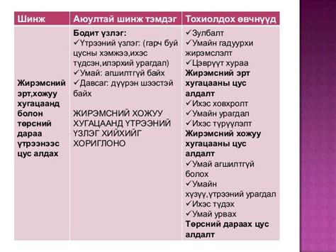 жирэмсний аюултай шинжүүд