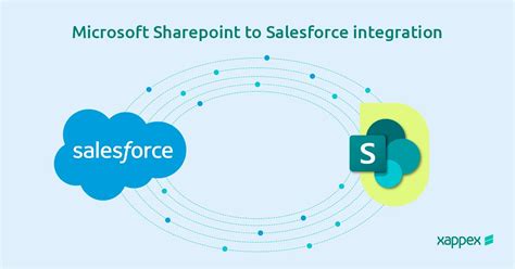 Xappex On Linkedin Sharepoint Salesforce Integration Filemanagement Datamanagement…