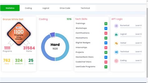 Jaya Sai Sri Vardhan Ryali On Linkedin Coding Technicalhub Technicalhubio