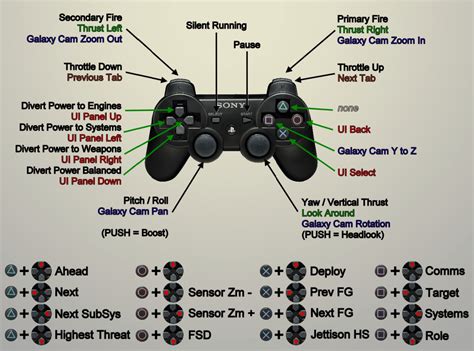 Ps3 Controller Buttons Layout