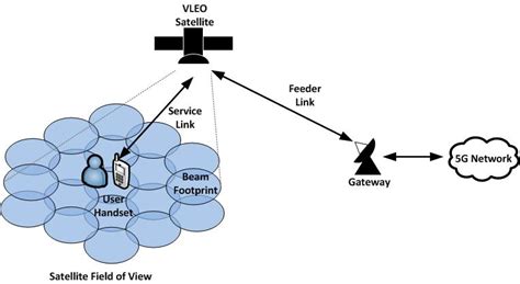 Azamat Abdoullaev On Linkedin Technology Data Communications