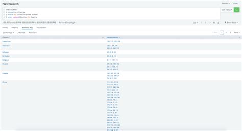 Simplified Splunk Iplocation Search Command Tekstream Solutions