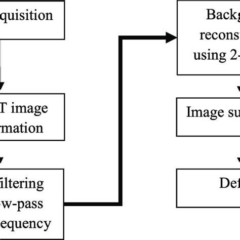 pdf a new algorithm on the automatic tft lcd mura defects inspection