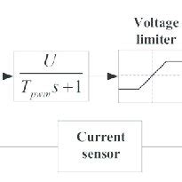 The Structural Diagram Of Current Loop Download Scientific Diagram