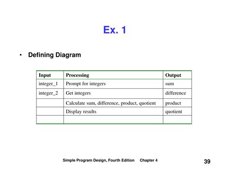 Ppt Exploring Selection Control Structures In Algorithms Powerpoint