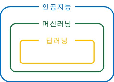 빅데이터분석기사 필기 핵심 요약 1과목 빅데이터 분석 기획