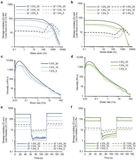 Lignin Based Nanoparticles As Both Structural And Active Elements In Self Assembling And Self
