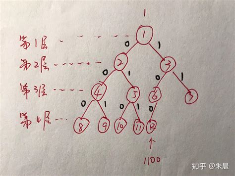 Leetcode 222 完全二叉树的节点个数 知乎