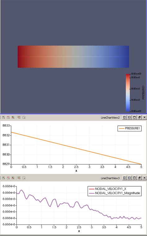 ogs6 source term neumann boundary condition definition