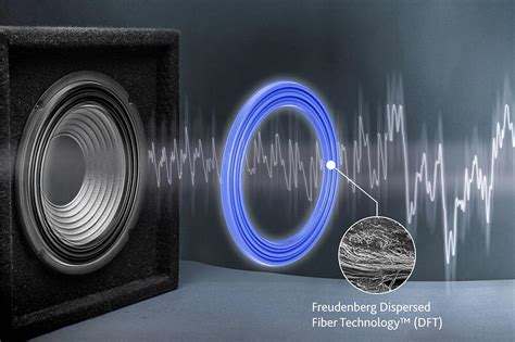 The Sound Of Premium Materials We Are Using A Unique Technology To Mold Speaker Surrounds That