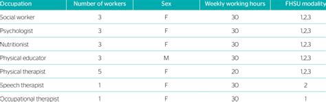 Occupations Number Of Workers Sex Working Hours And Family Health Download Scientific