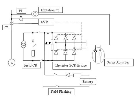Hydro Power Plants Avr Automatic Voltage Regulator