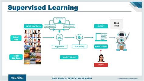 data science full course edureka