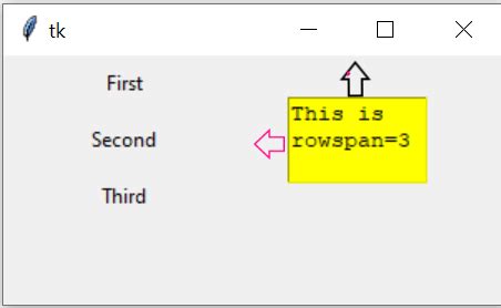 Python Tkinter Grid For Layout In Rows And Columns