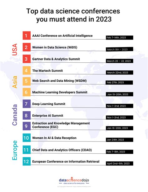 Top Data Science Conferences To Attend In 2023