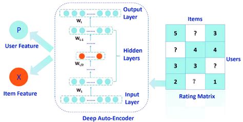 The Flowchart Of Feature Extraction Download Scientific Diagram