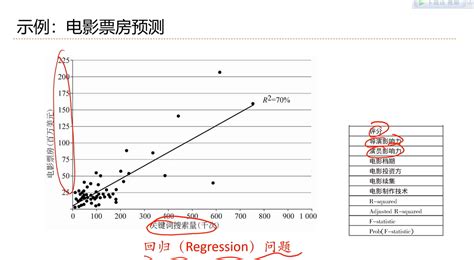 2 机器学习 要走起来，你才知道方向。