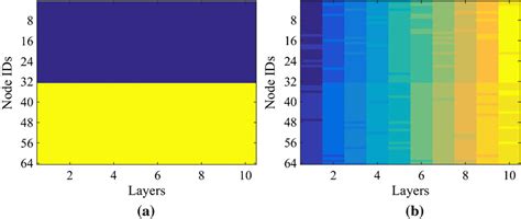 The Community Detection Result Of The Disassortative Multilayer Download Scientific Diagram