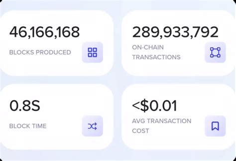 46 Million Blocks Produced 290 Million On Chain Transactions R