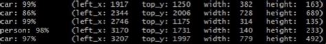 Yolo Coordinates Output Download Scientific Diagram
