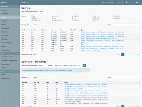 Postgresql Monitoring Key Metrics Best Practices And Top Tools