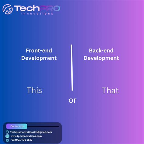 Techpro Innovations Academy On Linkedin Techskills Techacademy Tpminnovations