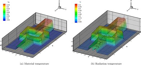 Figure From An Entropy Preserving Implicit Unified Gas Kinetic Wave Particle Method For