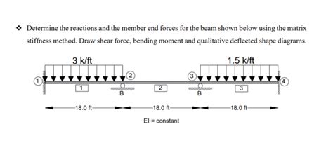 solved determine the reactions and the member end forces for the
