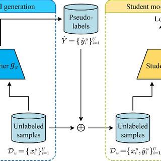Defect Classification Accuracy On MT Ours With DenseNet Download Scientific Diagram