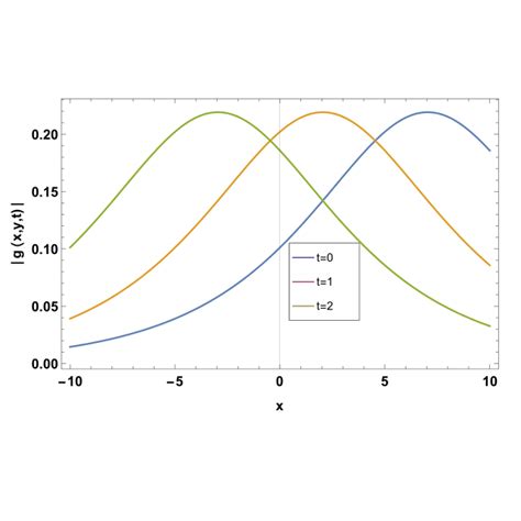 At Alpha Alpha Alpha Download Scientific Diagram