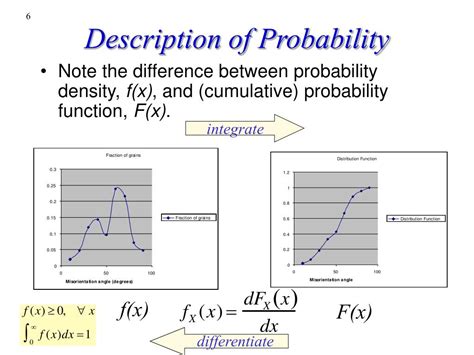 Ppt L6 The Orientation Distribution Definition Discrete Forms